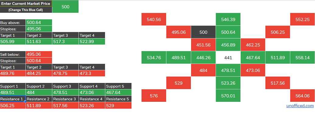 Gann Calculator Excel Sheet Free Download - Trading - Trading Q&A by Zerodha - All your queries ...