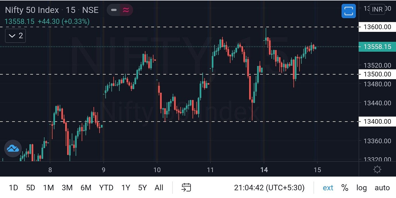 How Index's F&O will affect the Index movement? - F&O - Trading Q&A by ...