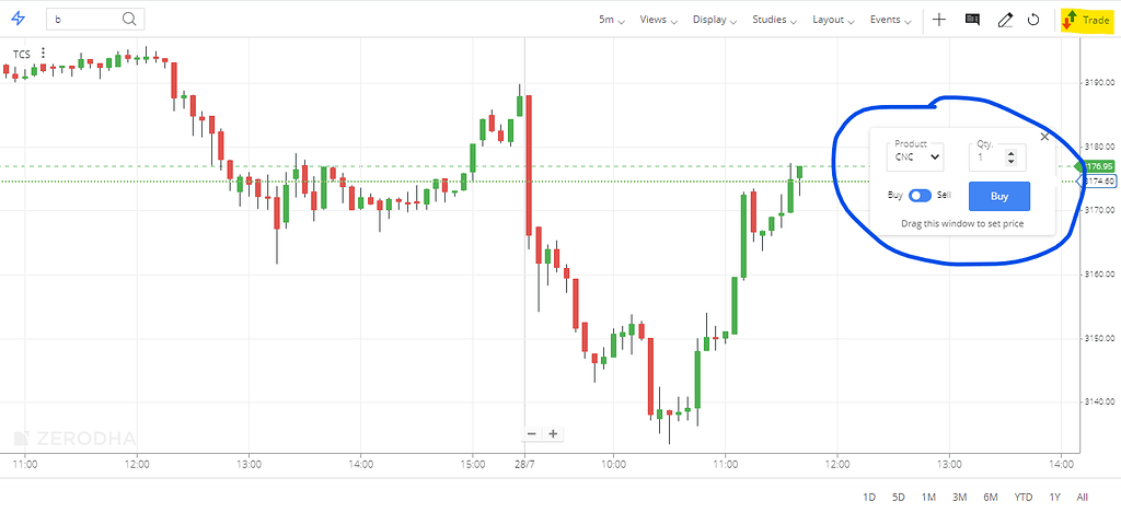 Want to place limit and SL limit order from chart trade button ...