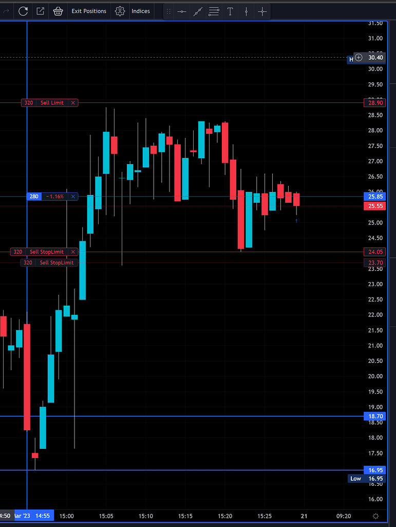 Similar to this Order system - Charting on Kite - Trading Q&A by ...
