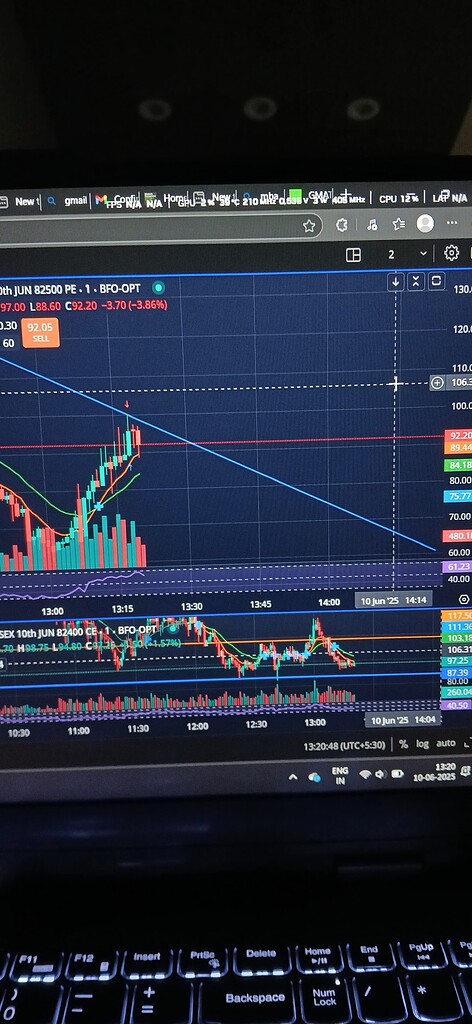 Charts and candle stick - Zerodha - Trading Q&A by Zerodha - All your ...