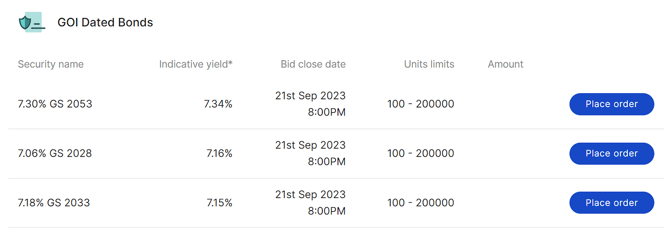 GSec bonds highly overpriced - Bonds - Trading Q&A by Zerodha - All ...