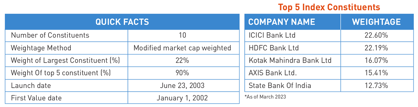 Introducing BSE index derivative contracts on Kite - Announcements ...