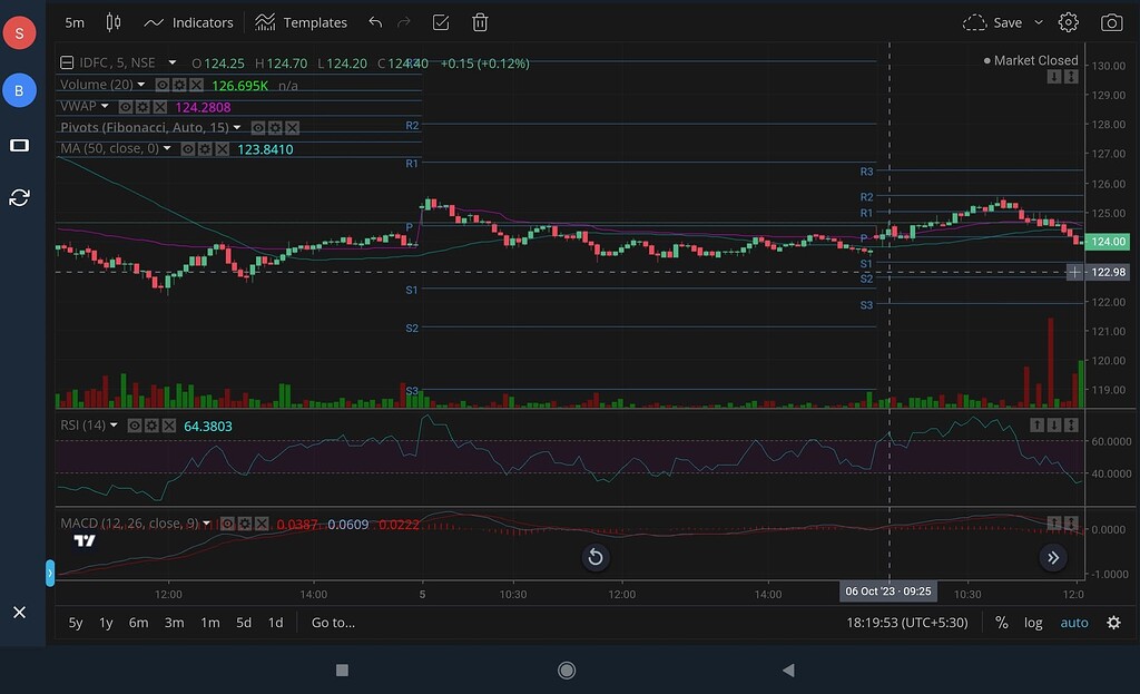 Viewing watch-list on the left site of chart in kite android app ...