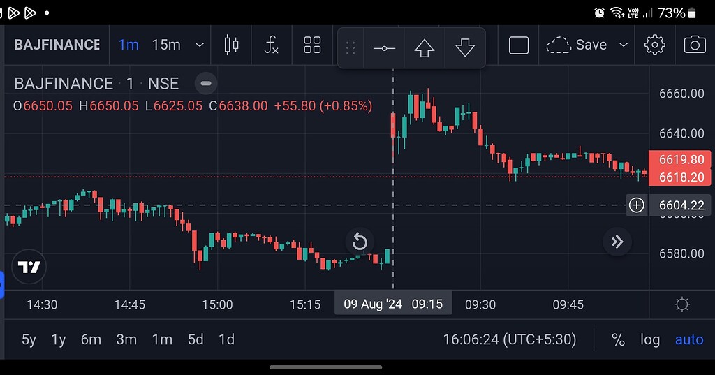 BAJFINANCE OPEN DATA ERROR - General - Trading Q&A by Zerodha - All ...