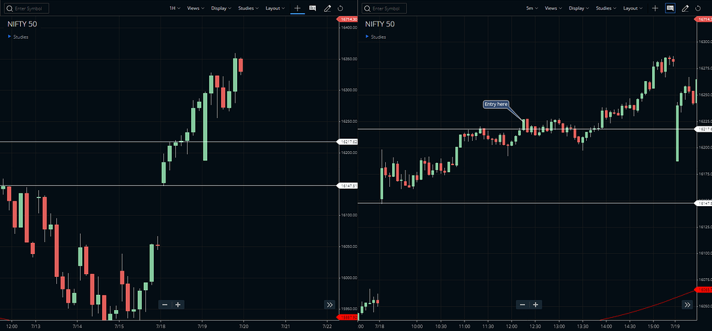 Strategy for breakout of 2hrs high - Algos, strategies, code - Trading Q&A by Zerodha - All your ...