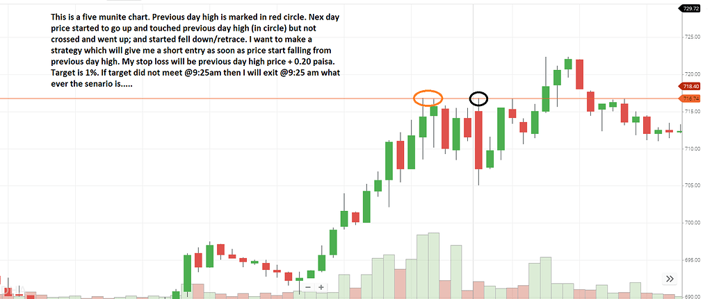 Required Algo help - Algos, strategies, code - Trading Q&A by Zerodha - All your queries on ...