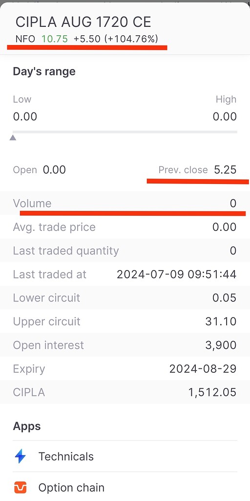 Wrong prices for Options contracts - F&O - Trading Q&A by Zerodha - All ...