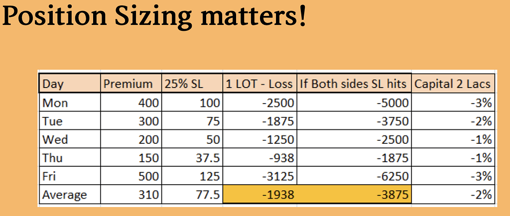 Detailed Analysis Of 920 Short Straddle Strategy Is It Stopped Working Algos Strategies