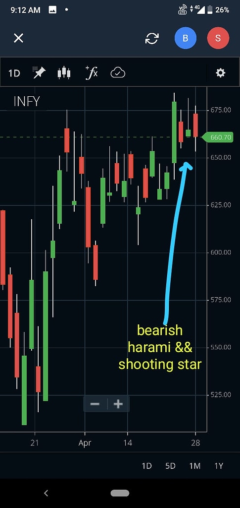 Candlestick Pattern Analysis Went wrong - Technical Analysis - Trading ...