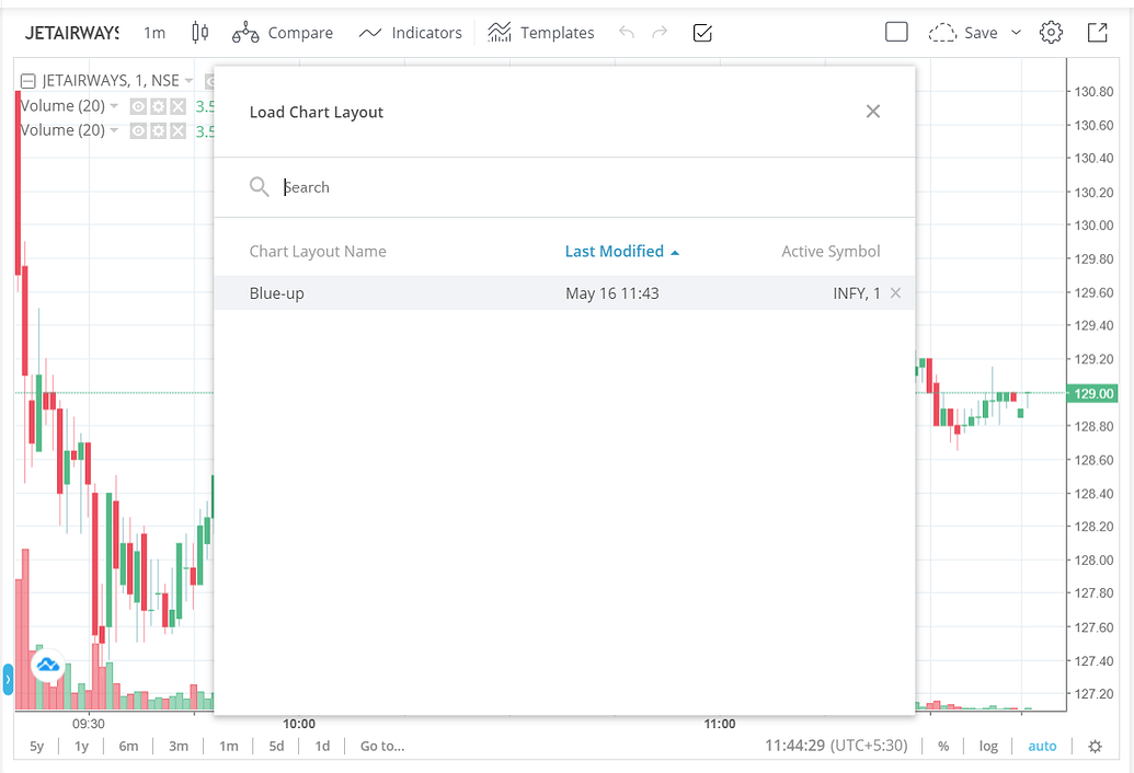 Layouts on tradingview charts, how to save and load? - Charting on Kite ...