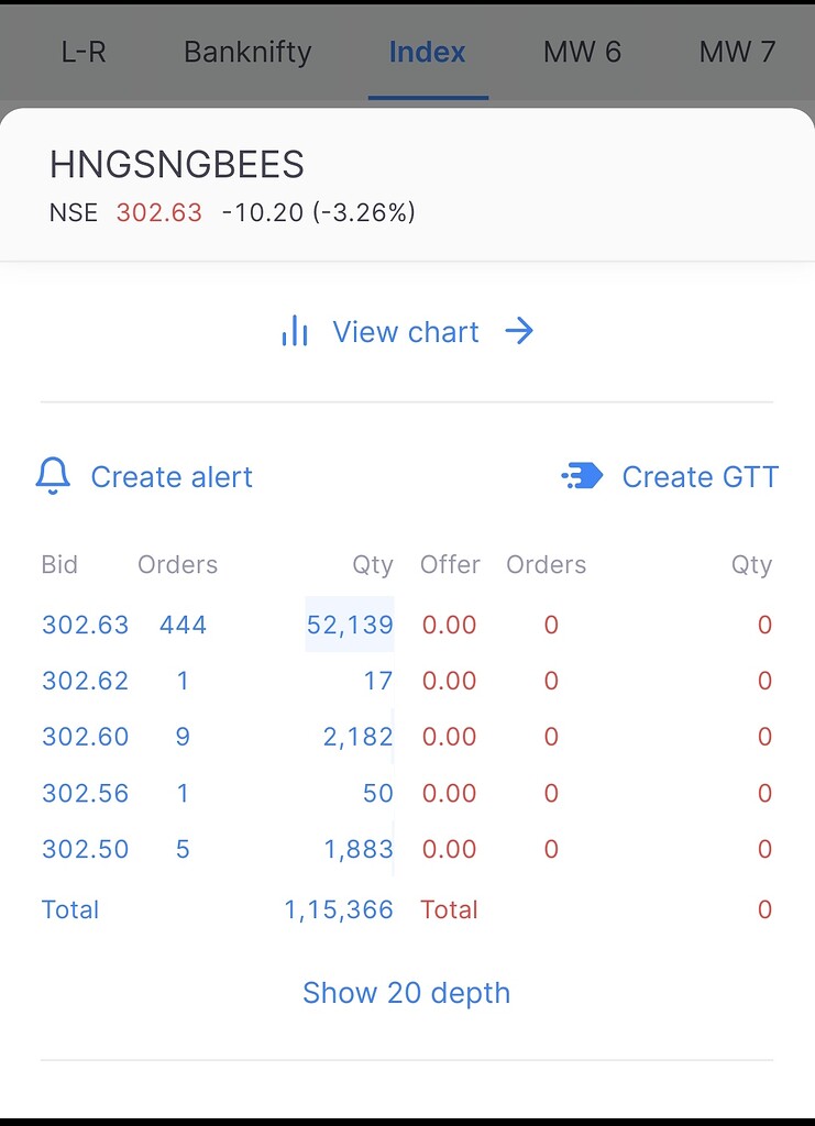 Why did Nippon Hang seng bees etf fall? - General - Trading Q&A by ...