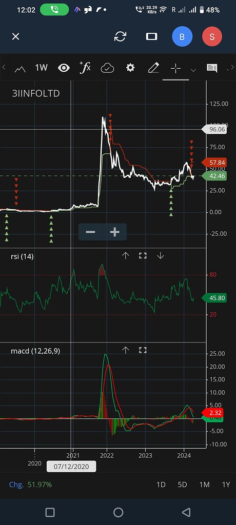 Stock 5yr chart in kite app - General - Trading Q&A by Zerodha - All ... Stock 5yr chart in kite app - General - Trading Q&A by Zerodha - All ...
