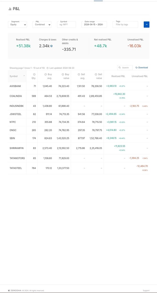 Does these stocks recover anytime soon - Stocks - Trading Q&A by ...