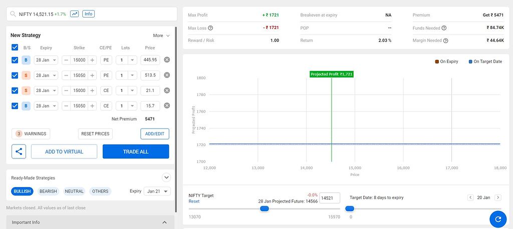Bear call spread and bull put spread together - Algos, strategies, code - Trading Q&A by Zerodha ...