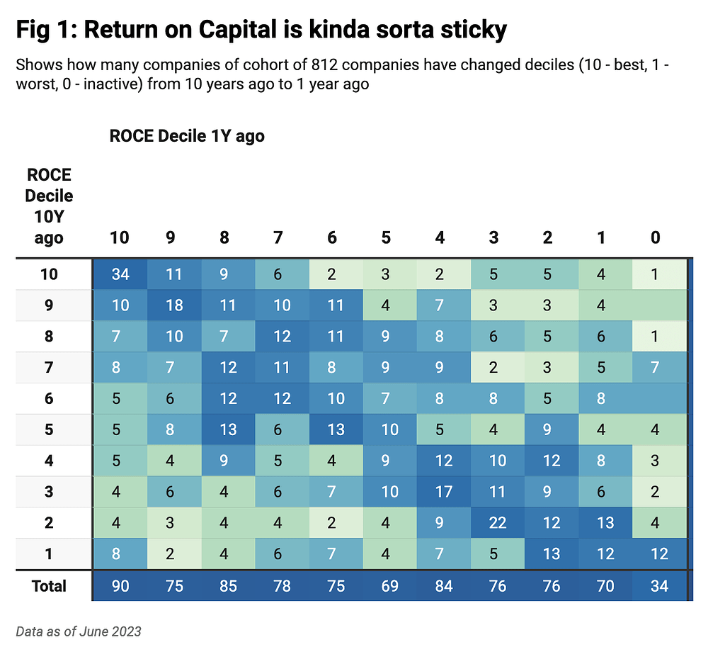 Understanding ROCE (Return on Capital Employed) for Investing - Good ...