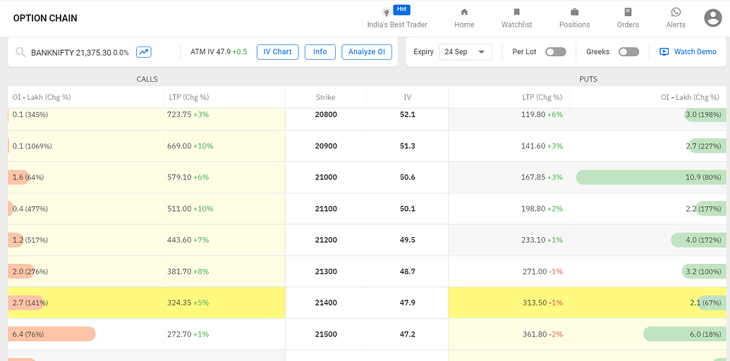 Option Chain on sensibull IV - F&O - Trading Q&A by Zerodha - All your ...