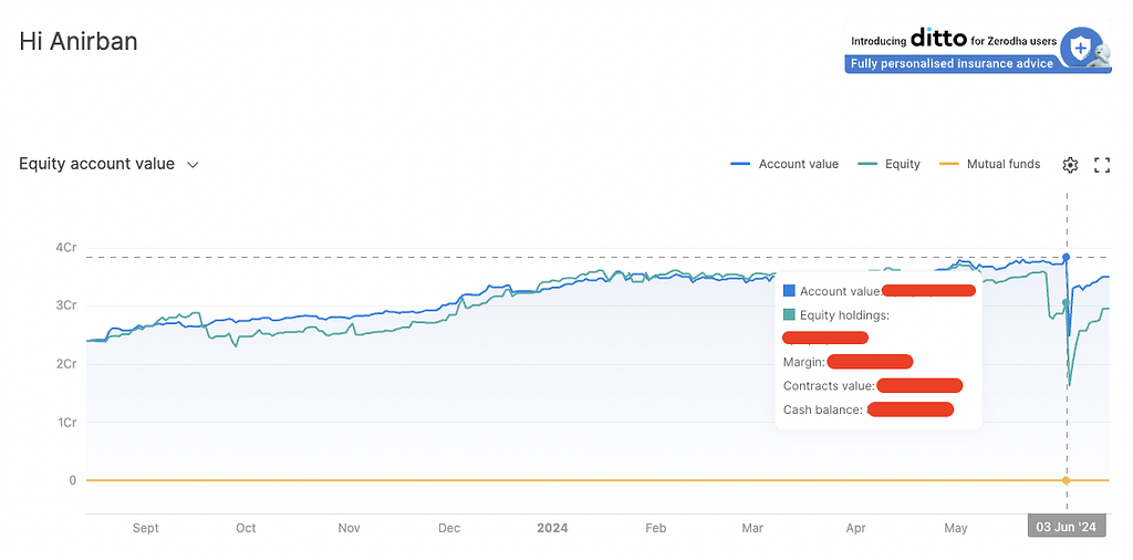 Account Value in Console - Zerodha - Trading Q&A by Zerodha - All your ...