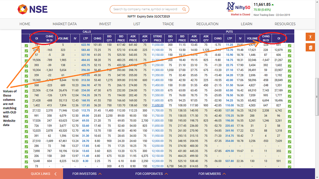 option-chain-s-oi-chng-in-oi-data-mismatch-between-old-nse-website