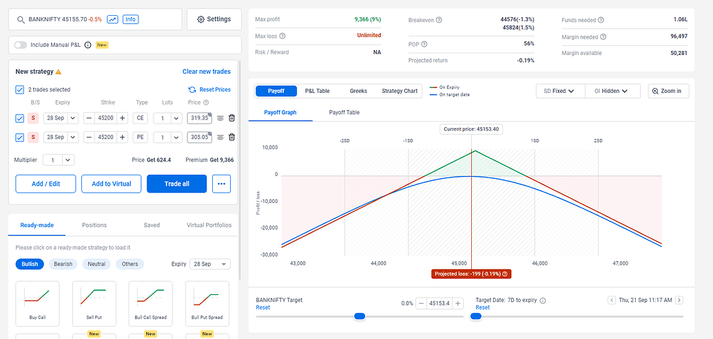 Options Theory - What does the ATM straddle price indicate - Nifty ...