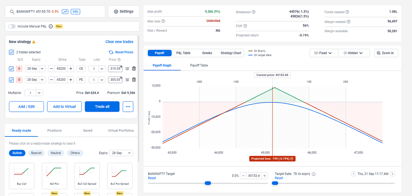 Options Theory - What does the ATM straddle price indicate - Nifty ...