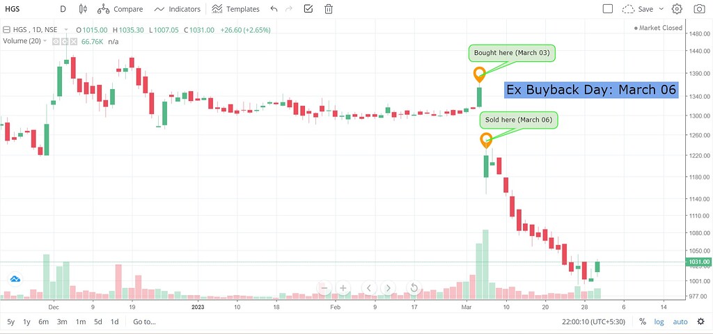 HGS Tender Buyback and Tax Harvesting - Stocks - Trading Q&A by Zerodha ...