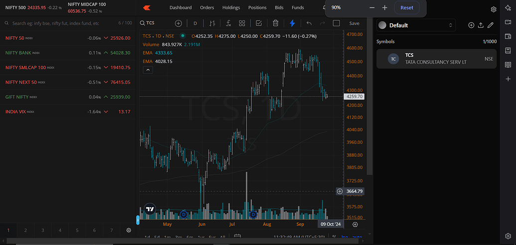 Watchlist Pro - TradingView like watchlists on Kite - General - Trading ...