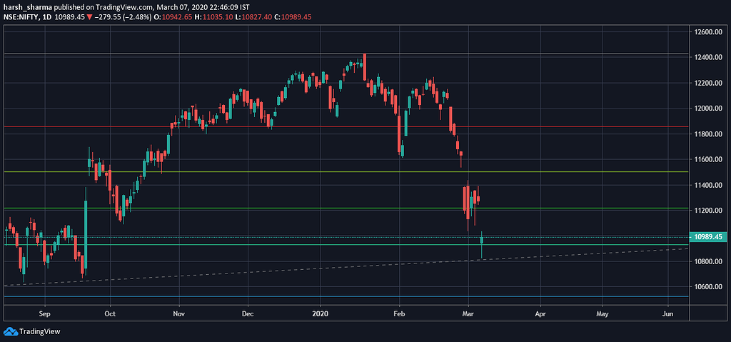 Seems like nifty will be in green on Monday as it took 61.8 % ...