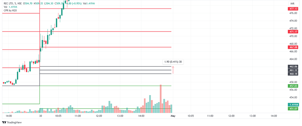 Why Narrow CPR Scanners misses important stocks? - Streak - backtesting ...