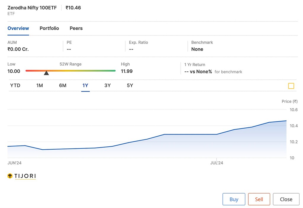 Why Expense ratio of Zerodha Nifty 100 ETF not shown yet - Zerodha ...