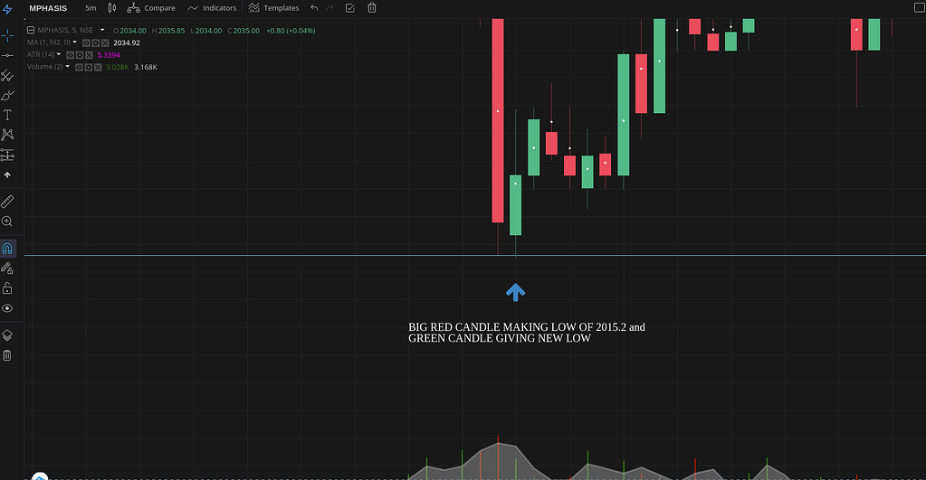 Zerodha Kite intraday data mismatch - Zerodha - Trading Q&A by Zerodha - All your queries on ...