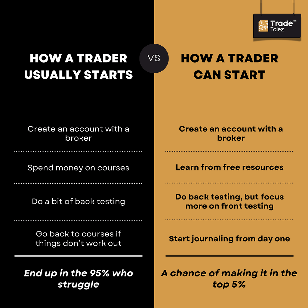 TradeTalez: An automated Trading Journal - General - Trading Q&A by ...