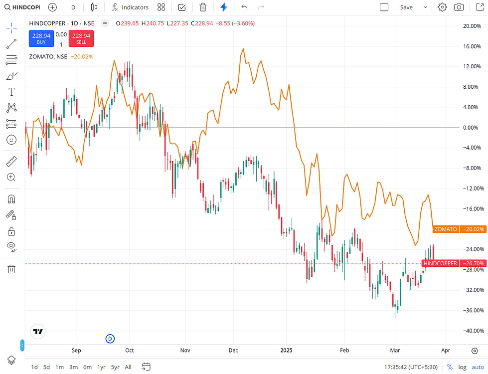 TradingView - Trade From Chart (TFC) Beta Now Live! - Zerodha Feature ...
