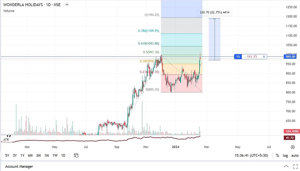 (Discussion) Do you use fibonacci extension to finding the target ...