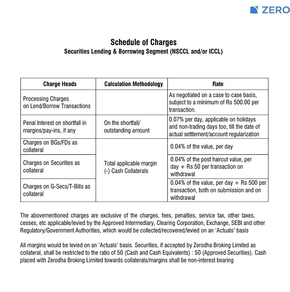 Explain SLB charges please - Stocks - Trading Q&A by Zerodha - All your ...