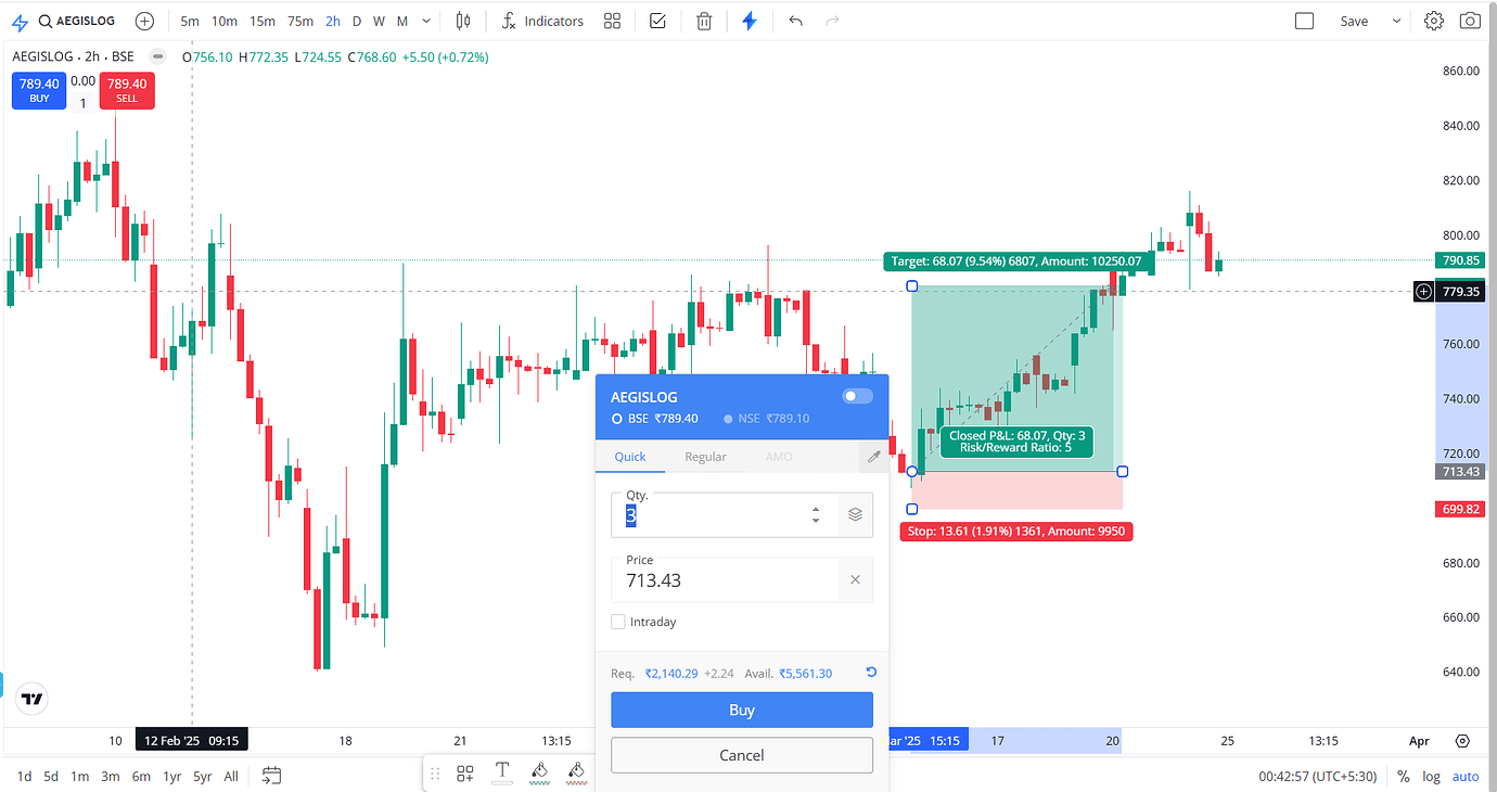 TradingView - Trade From Chart (TFC) Beta Now Live! - Zerodha Feature ...
