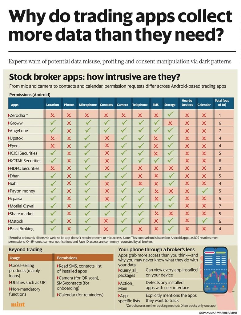 Why do trading apps collect more data than they need? - General ...