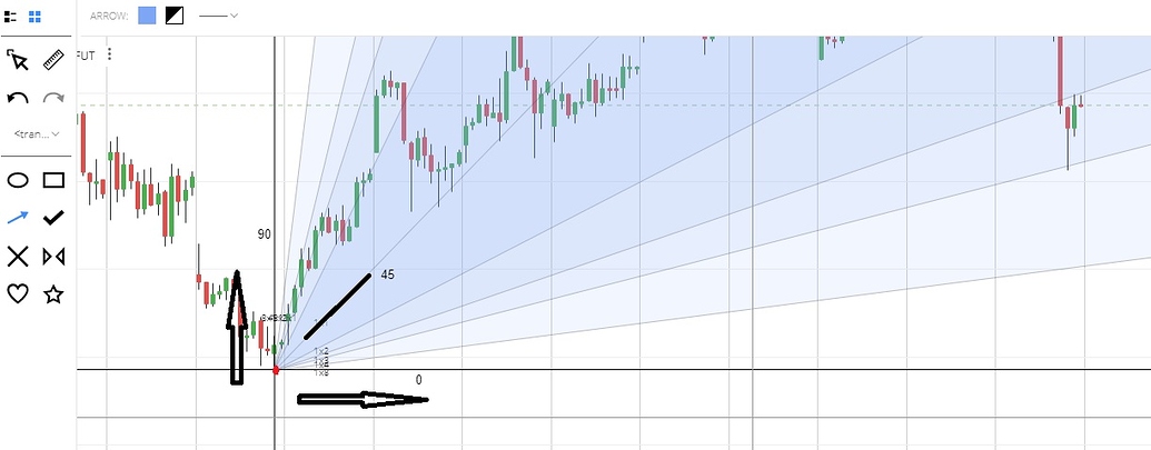 I Want To Use 45 Degree Angle For Trading Purpose Technical Analysis 