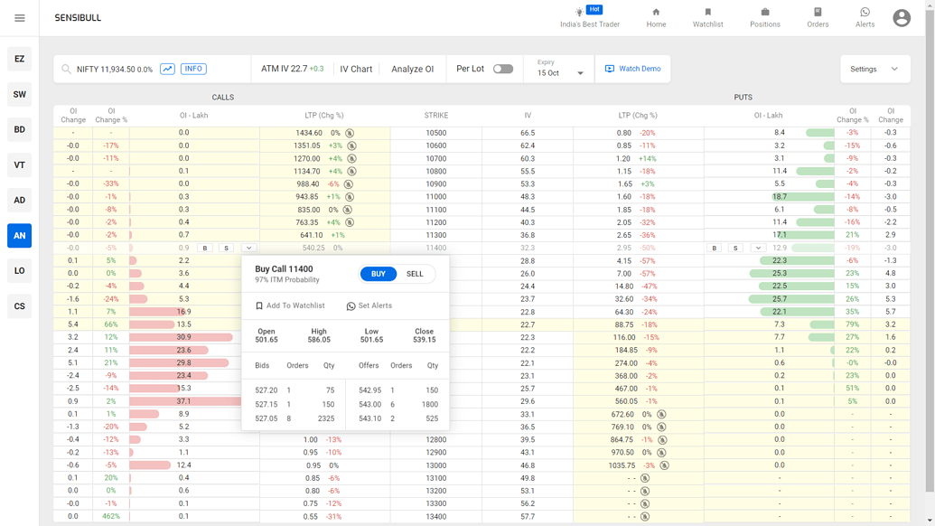 The All New Fully Option Chain by Sensibull - F&O - Trading Q&A by ...