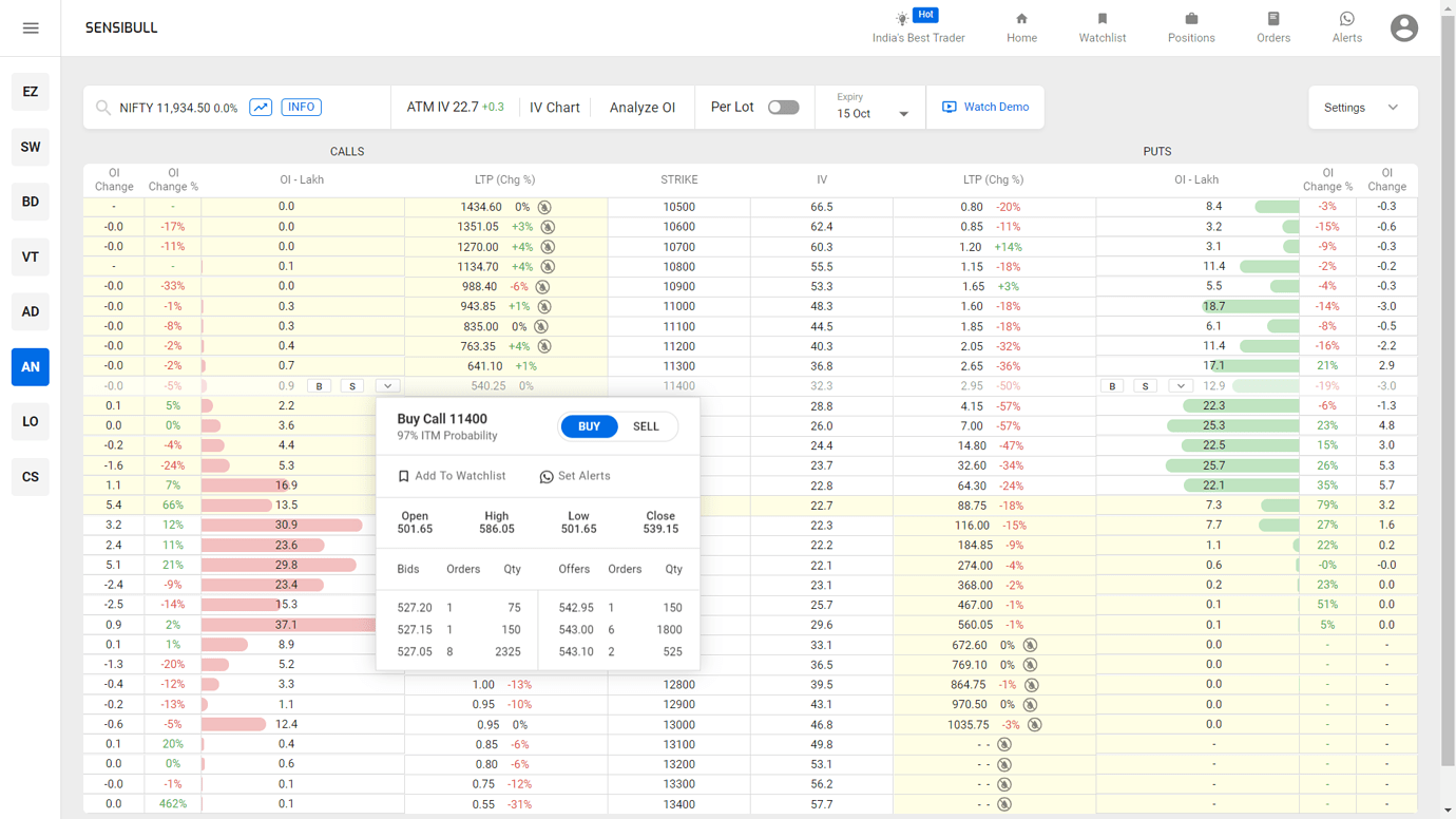 The All New Fully Option Chain by Sensibull - F&O - Trading Q&A by ...