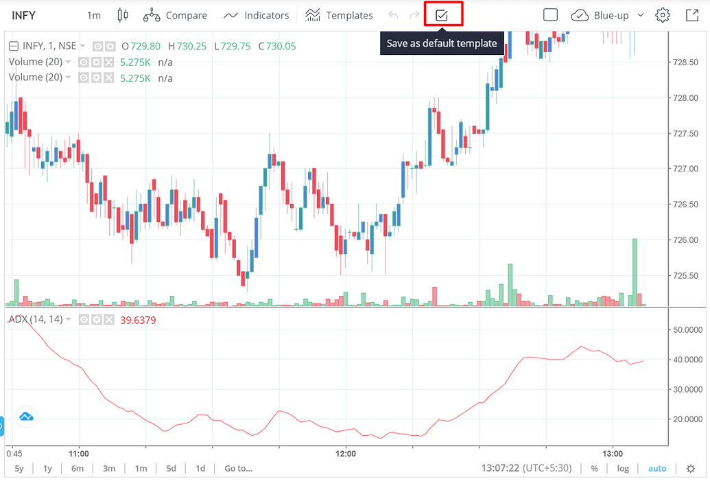 Tradingview Chart Templates