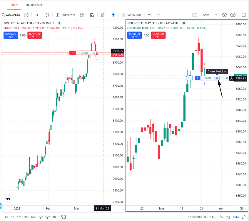 TradingView - Trade From Chart (TFC) Beta Now Live! - Zerodha Feature Announcements - Trading Q ...
