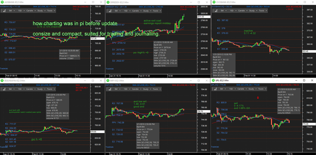 Is Zerodha planning any upgrade to their desktop trading platform, Pi ...