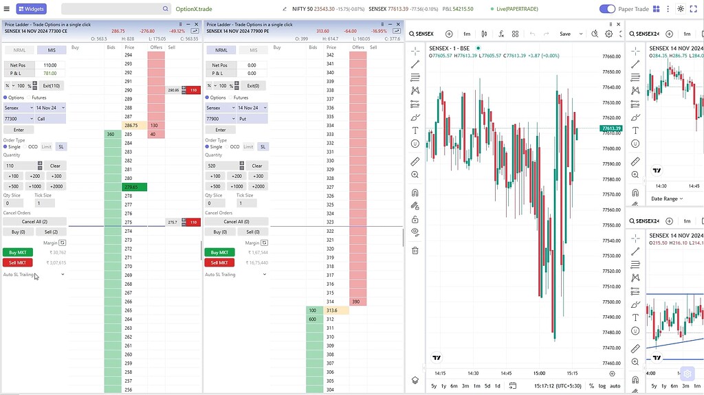 Is “Price Ladder-Based Trading” the Fastest Way to Trade in FnO? Share ...