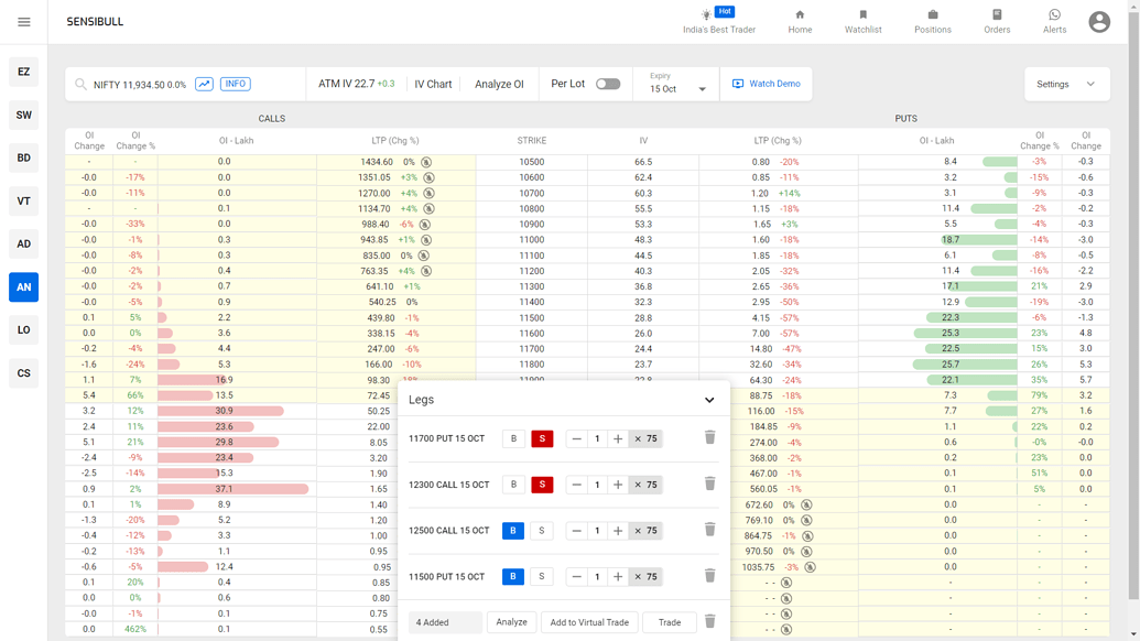 The All New Fully Option Chain by Sensibull - F&O - Trading Q&A by ...