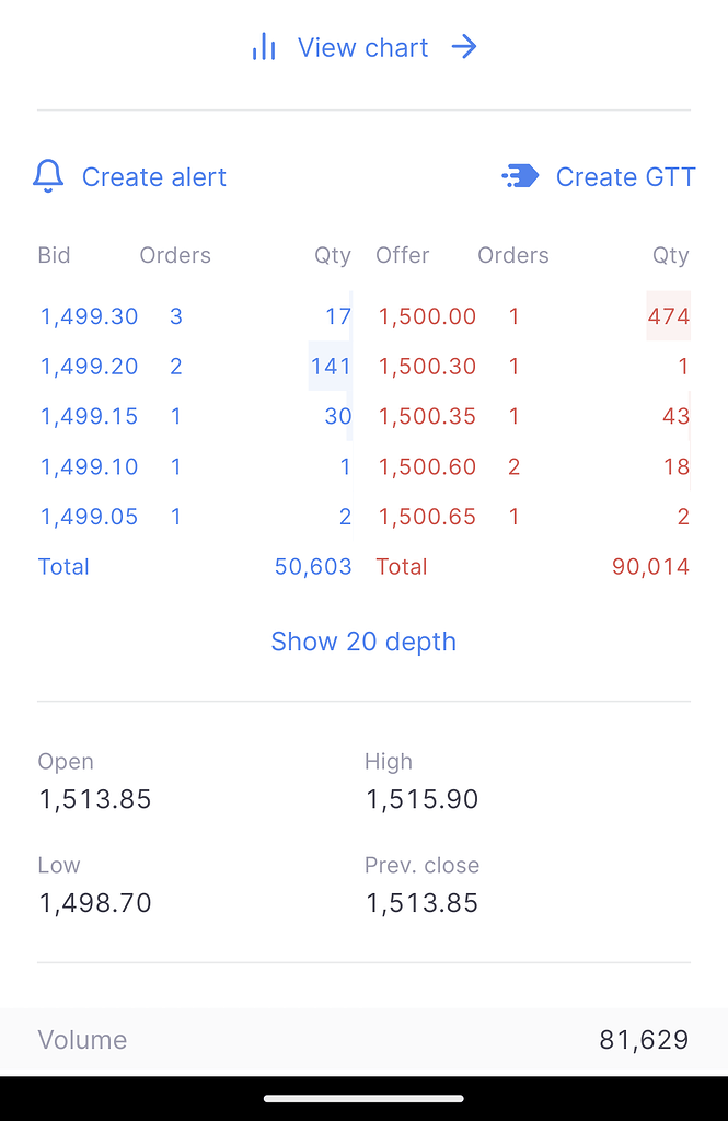 Low high placement change - Zerodha - Trading Q&A by Zerodha - All your ...