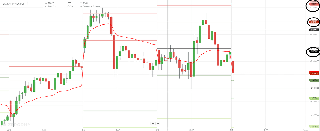 Pivot Point fibonacci formula - Technical Analysis - Trading Q&A by ...