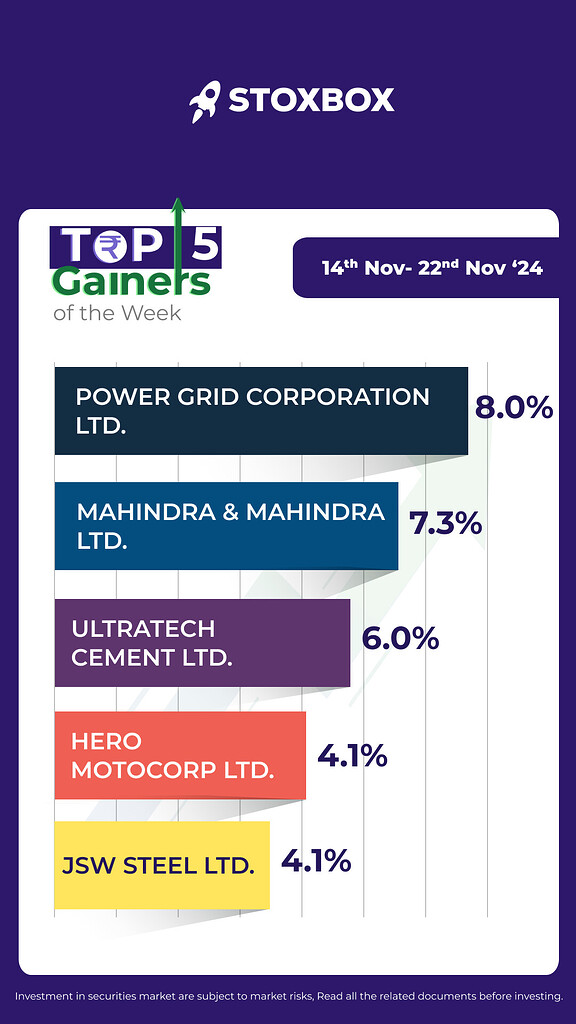 Power-Packed Performers of the Week 💹 - General - Trading Q&A by ...