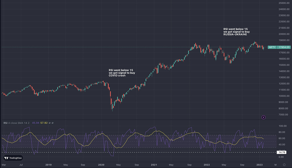 A Better SIP strategy - Algos, strategies, code - Trading Q&A by Zerodha - All your queries on ...