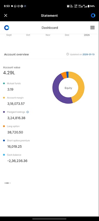 GOLDM Short option premium in account value calculation - Commodities ...